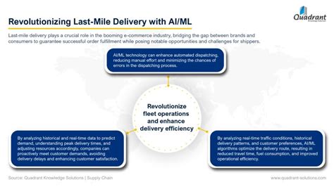 Quadrant Knowledge Solutions On Linkedin Ai Ml Ecommerce Commerce