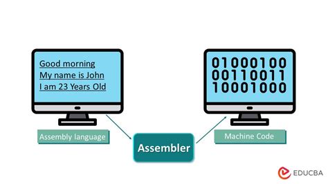 Differences Between Assembly Language And Machine Code At Noah Anivitti Blog