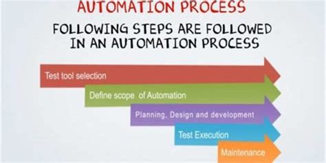 The Basics Of Automation For Beginners Plc Programming And Automation
