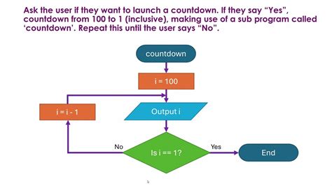 Subroutine Flowchart Symbol