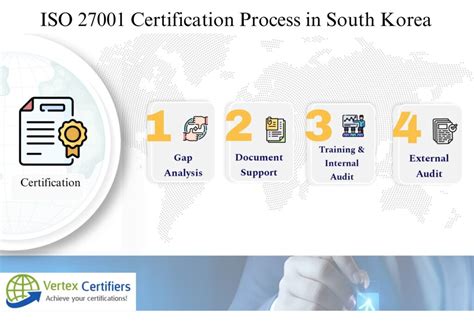 Iso 27001 Certification In South Korea Best Isms Consultants In Seoul