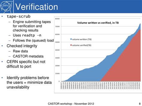 Ppt Cern Tape Operations Powerpoint Presentation Free Download Id2959837