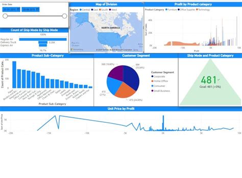 Datavisual Visualization Powerbi Dataanalystics Leaning