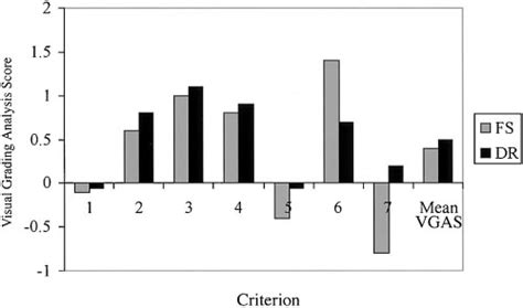 Visual Grading Analysis Score Vgas Observer Film Screen Fs Versus