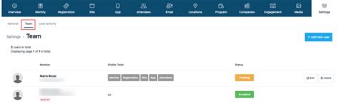 Team Member Sharevent On Line Docs