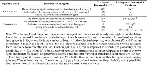 Table 2 From An Efficient Framework For Remote Sensing Parallel Processing Integrating The