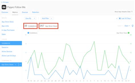 Apple Apps Analytics Faq Mobile Analytics Insights Medium