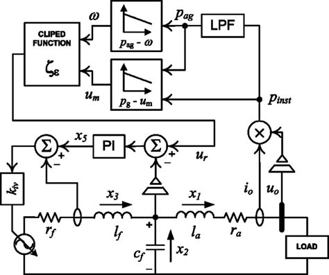 Block Diagram Of The Ups Modeled By 8 Download Scientific Diagram