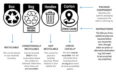 What Can You Actually Put In Your Yellow Recycling Bin An