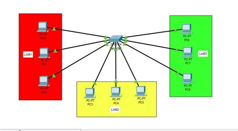 Safrudin1911 Cara Konfigurasi Ip Address Pada Vlan