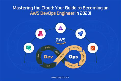 Aws Devops Engineering 2023 Unlocking The Secrets To Successful Cloud