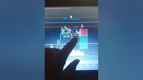 Euro Usd Trading Forex Forextrading Forexclass Shorts Youtube