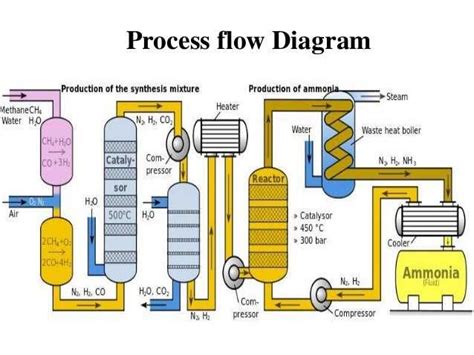 A Visual Guide To The Process Flow Of A Dm Water Plant