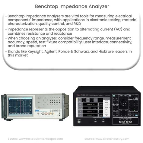 Antenna Impedance Analyzer How It Works Application Advantages