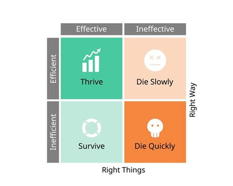 Effectiveness Charts Vectors And Illustrations For Free Download Freepik