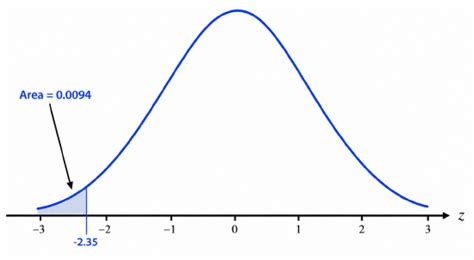 Section 612 The Normal Distribution Mathematics Libretexts