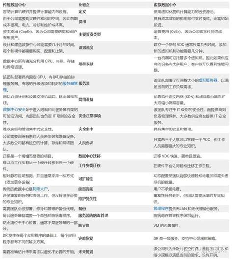 什么是虚拟数据中心vdc？ 知乎