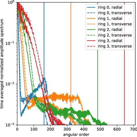 Figure 2 From Accelerating Numerical Wave Propagation Using Wavefield