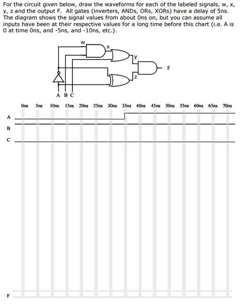 Solved For The Circuit Given Below Draw The Waveforms For Chegg