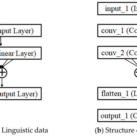 Fork Like Structure Download Scientific Diagram