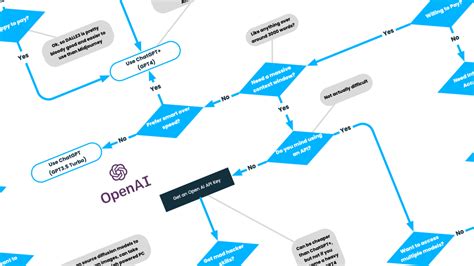 The Ultimate Flowchart To Help You Choose The Right Ai Tool V4