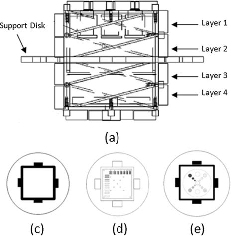 Structure Sketch Of Magphan Phantom Each Layers Image Is Shown In