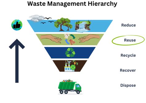 Reuse Program Circular Innovation Council