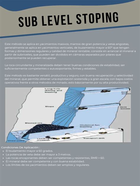 Sub Level Stoping Pdf