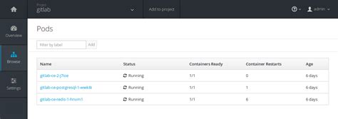 Index · Openshift And Gitlab · Articles · Help · Gitlab