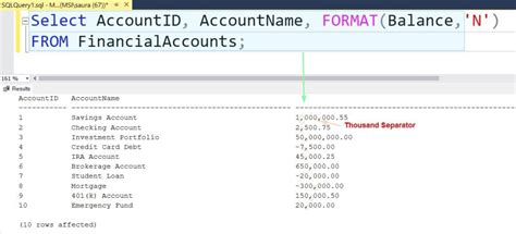 Format Number With Thousands Separator In Sql Server Sql Server Guides