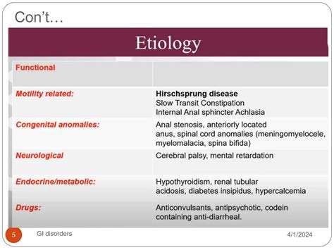 7 Constipation Seminar Presentation By Master Diriba Pptx Pptx