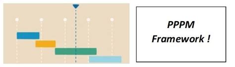 Developing The Pppm Framework