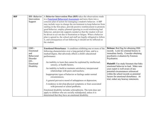 Acronym Chart November 14 Hb Lead Conf Ppt