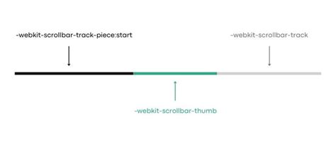Easy Slider Carrossel Com Css Puroreviltec Reviltec