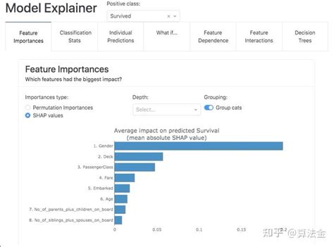 Explainerdashboard,一个神奇的 Python 库 知乎 Explainerdashboard,一个神奇的 Python 库 知乎