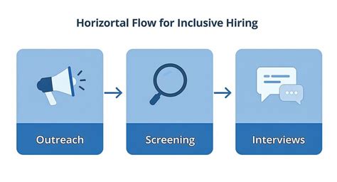 The Complete Guide To Diversity In Recruiting 2025 Juicebox