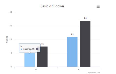 Yii How To Use Drilldown Chart Correctly Stack Overflow