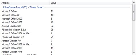 The Life Of A Penetration Tester Foca Metadata Analysis Tool