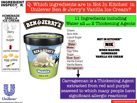 Which Vanilla Ice Creams Are Closest To Homemade — Ingredient Inspector