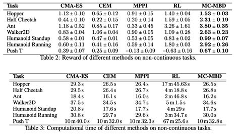 Model Based Diffusion For Trajectory Optimization