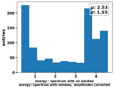 Window Function And Amplitude Correction — Radio Calibration Toolkit 0 1 Documentation