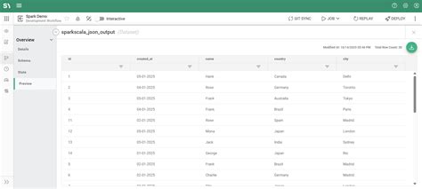 Handling Scala Libraries In Spark Processor Syntasa™