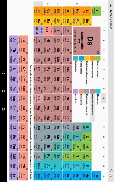 Four New Elements Added To The Periodic Table Artofit
