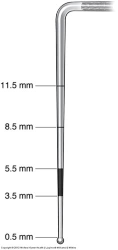 Ch1 Advanced Perio Flashcards Quizlet