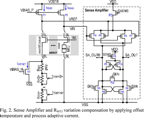 Figure 1 From Embedded Mram Macro For Eflash Replacement Semantic Scholar