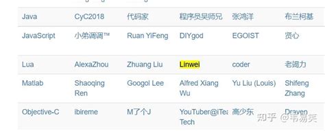 你们的vim配置都换成lua了吗？ 知乎