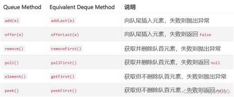 Java中stack和deque的比较a More Complete And Consistent Set Of Lifo Stack O