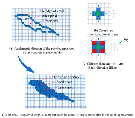 Rc Bridge Concrete Surface Cracks And Bug Holes Detection Using