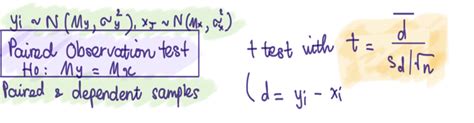 summarizing different types of statistical univariate tests towards data science