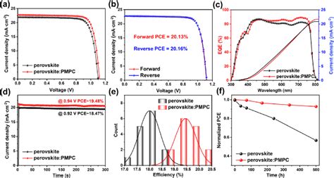 A Representative J V Curves For Pscs With Or Without Pmpc